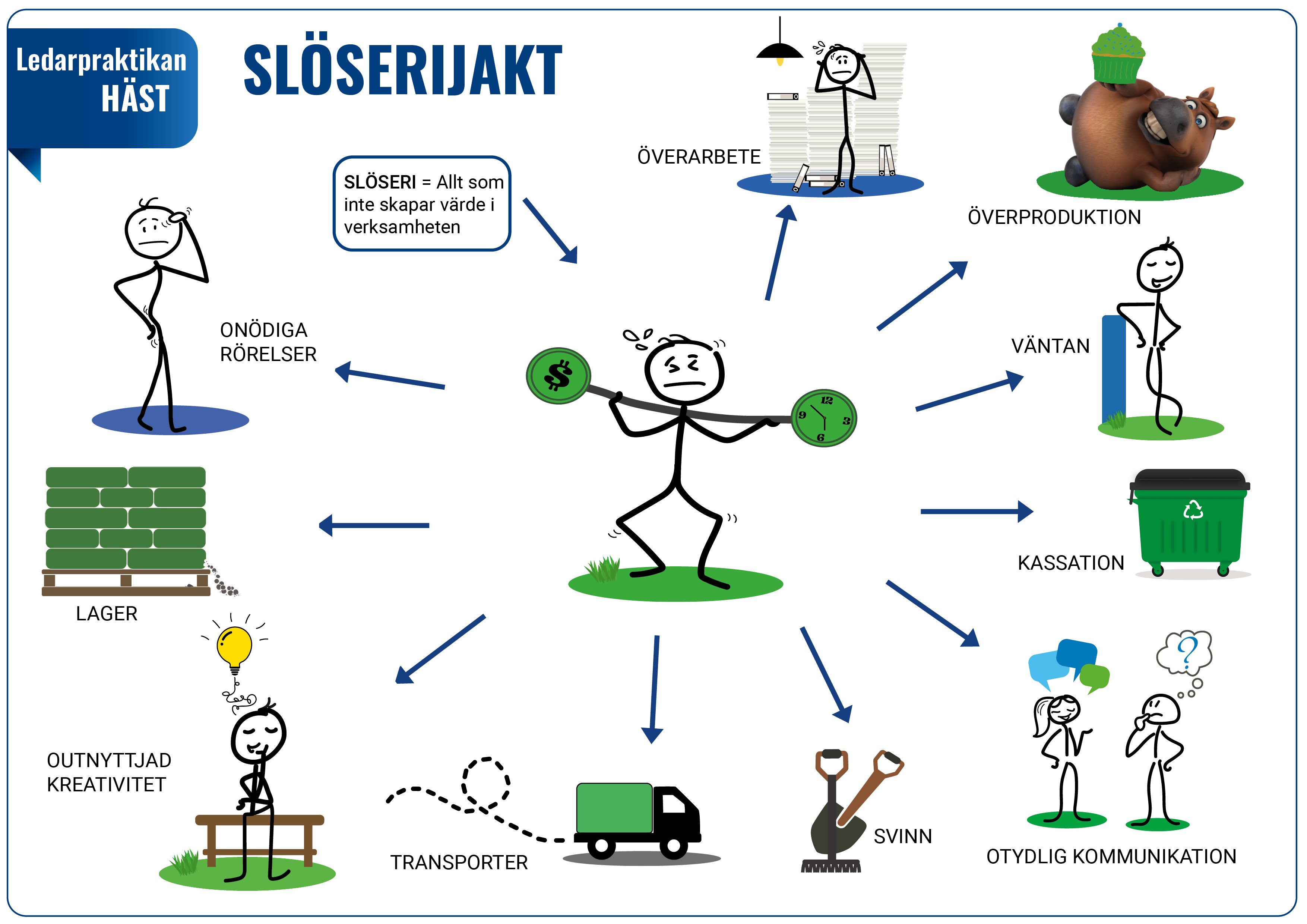 Välkommen på digital konferens - Kompetens i samverkan – Hästnäringens ...